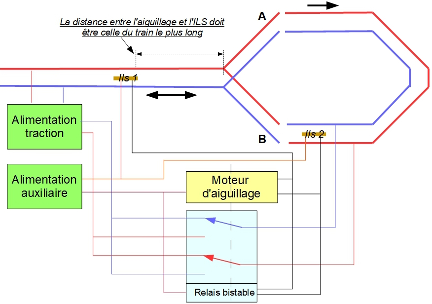 HO Boucle de retournement Ac